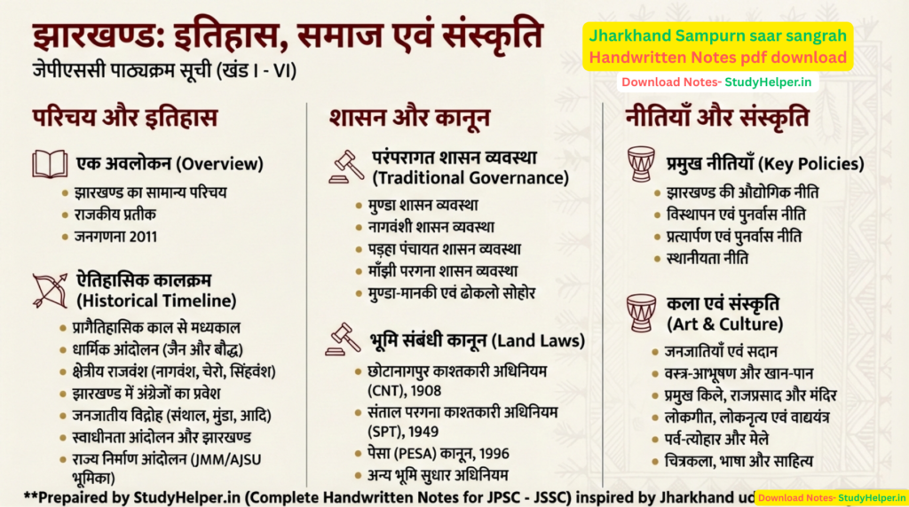 Jharkhand Sampurn Saar Sangrah Notes pdf download